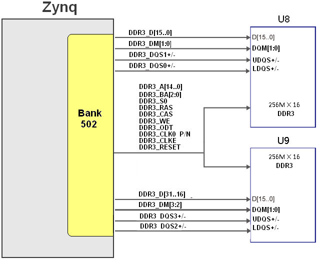 开发板硬件介绍 — ZYNQ 7000开发平台FPGA教程 1.0 文档