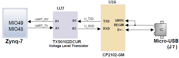 开发板硬件介绍 — ZYNQ 7000开发平台FPGA教程 1.0 文档